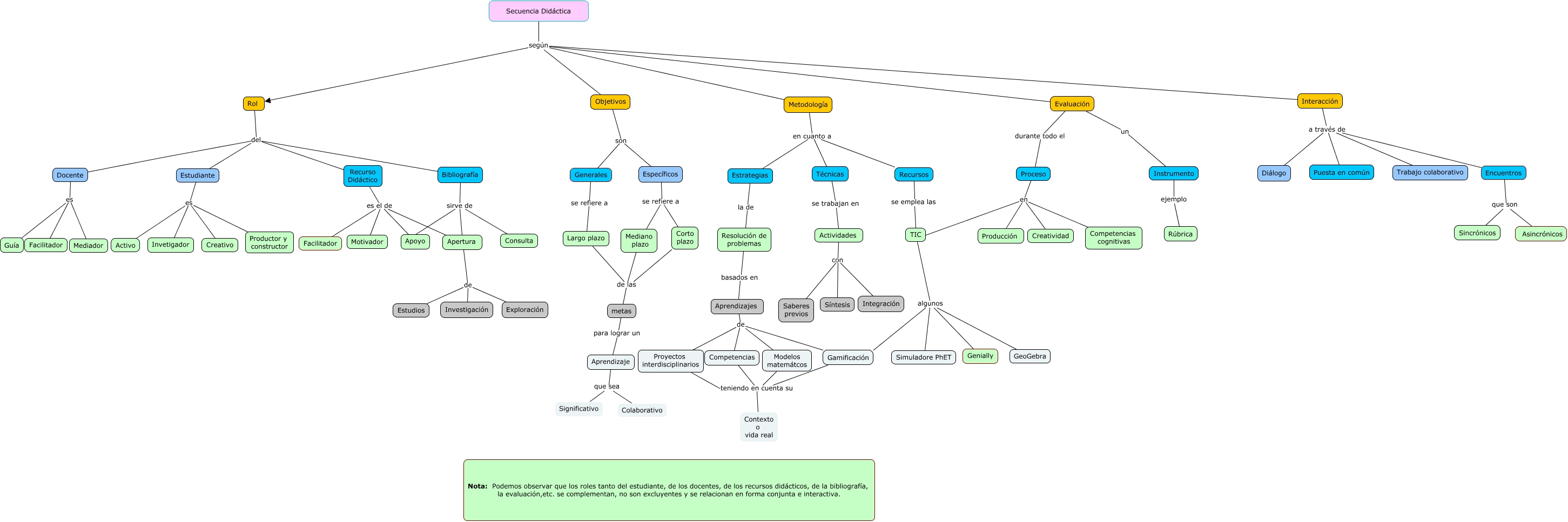 Secuencia didáctica_batiz_Carolina_Actividad 5